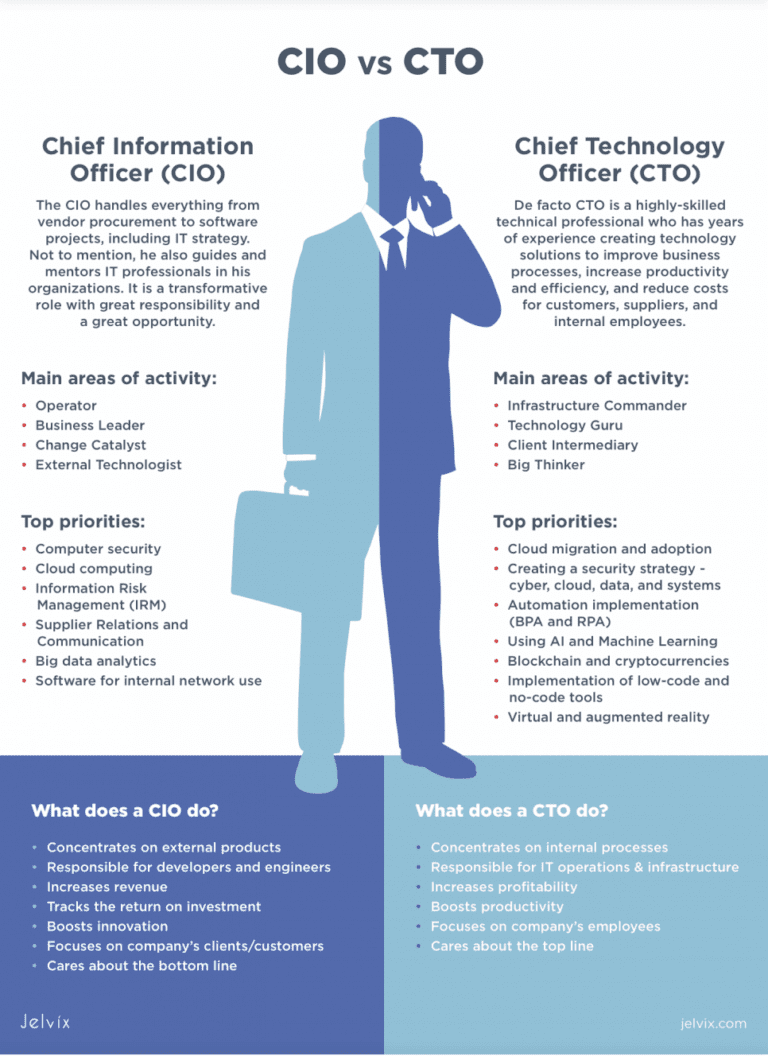 CIO vs CTO: How These Evolving Tech Leadership Roles Compare Today ...