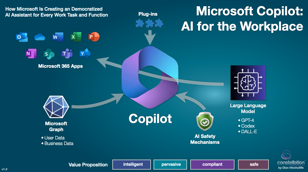 Microsoft's Copilot Integration: Next Big Leap in AI - CTO Magazine