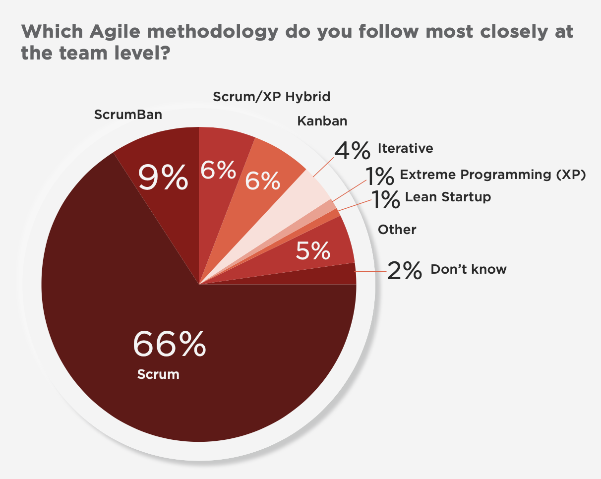 How to Implement Agile Development Practices like Spotify - CTO Magazine