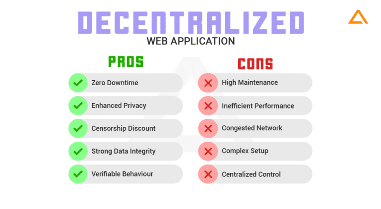 Future of Blockchain Technology in 2025 and Beyond