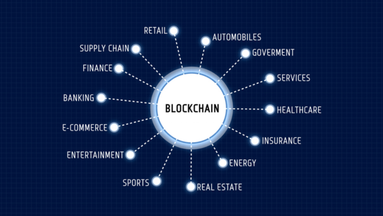 Future Of Blockchain Technology In 2025 And Beyond