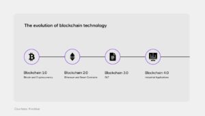 Future of Blockchain Technology in 2025 and Beyond