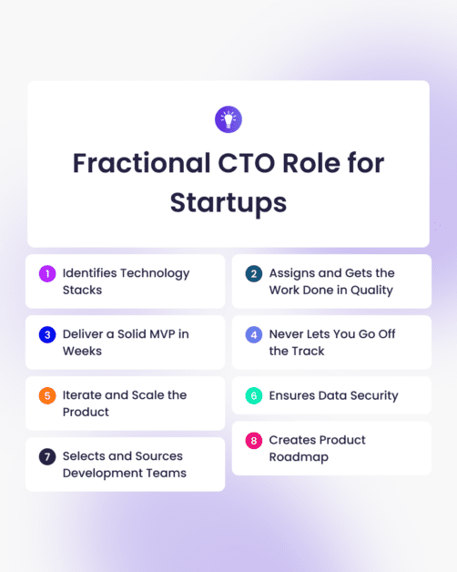 The Power of a Fractional CTO for Startups and Small Business
