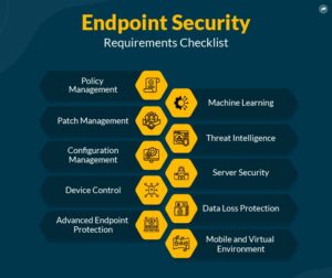 11 Endpoint Security Solutions to Enhance Enterprise Cybersecurity in ...
