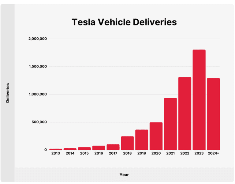 Growth by Design: Key Revenue Tactics Inspired by Tesla - CTO Magazine