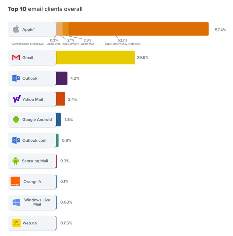 Xmail and the Future of Secure Email - CTO Magazine