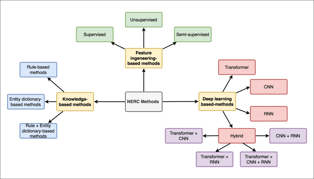 Benefits of Named Entity Recognition (NER) for C-Suite Executives - CTO ...