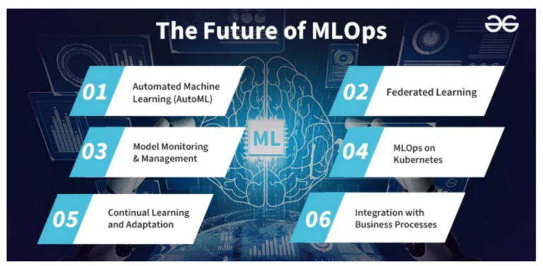 MLOps for Green AI and Sustainable Machine Learning in the Cloud - CTO Magazine