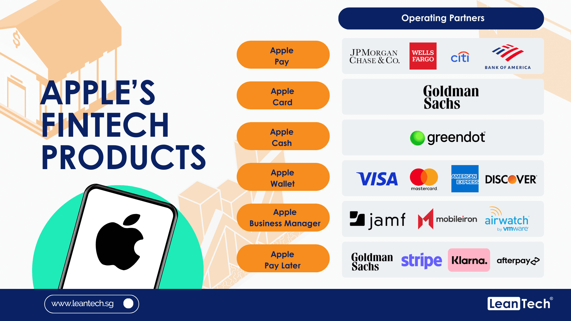 The Fintech Big Tech Convergence: How Google, Apple, and Amazon Are ...
