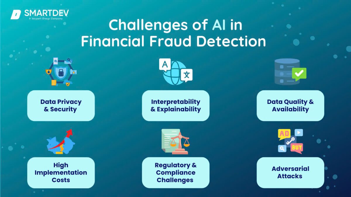 How AI Fraud Detection Became Banking’s Invisible Firewall - CTO Magazine