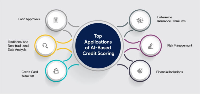 AI Credit Scoring Is the Infrastructure Shift No One Can Ignore - CTO ...