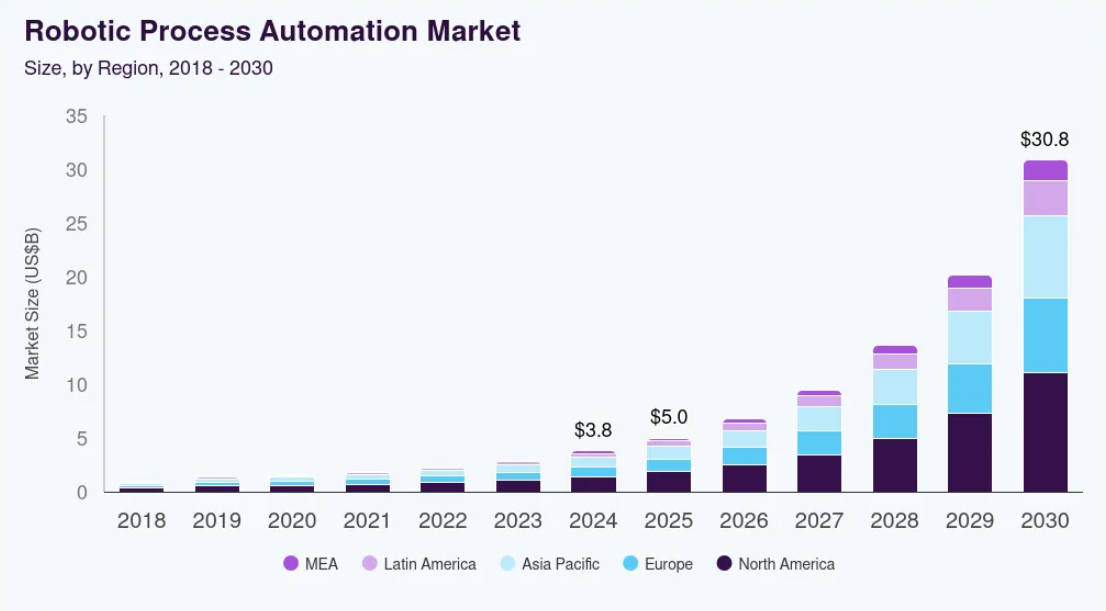 11 Tools for Robotic Process Automation (RPA) in the Enterprise Stack ...