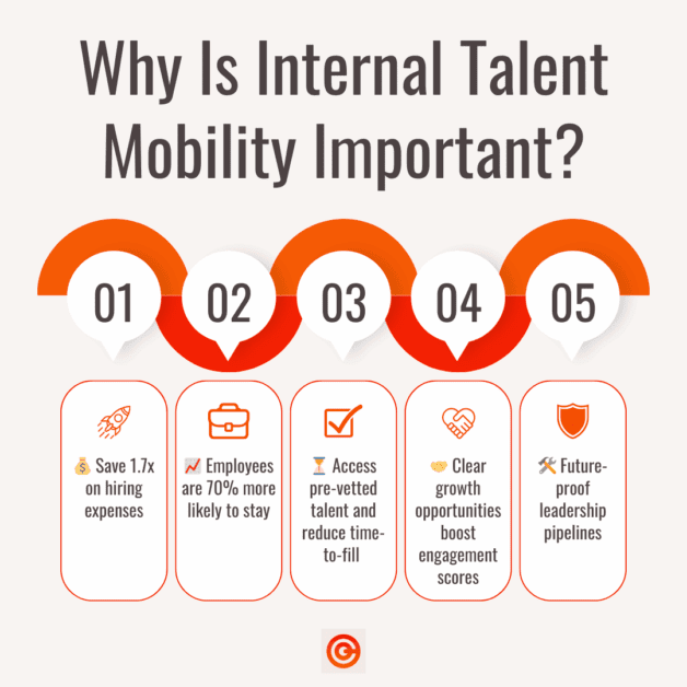 Internal Mobility 2.0: The Talent Shift Tech Leaders Can’t Ignore in ...